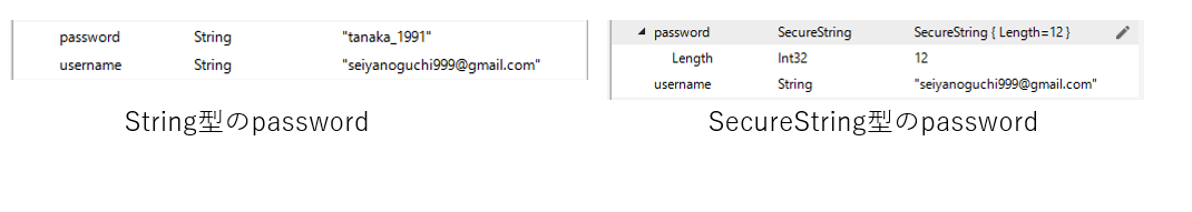 UiPath SecureString型変数の重要性について